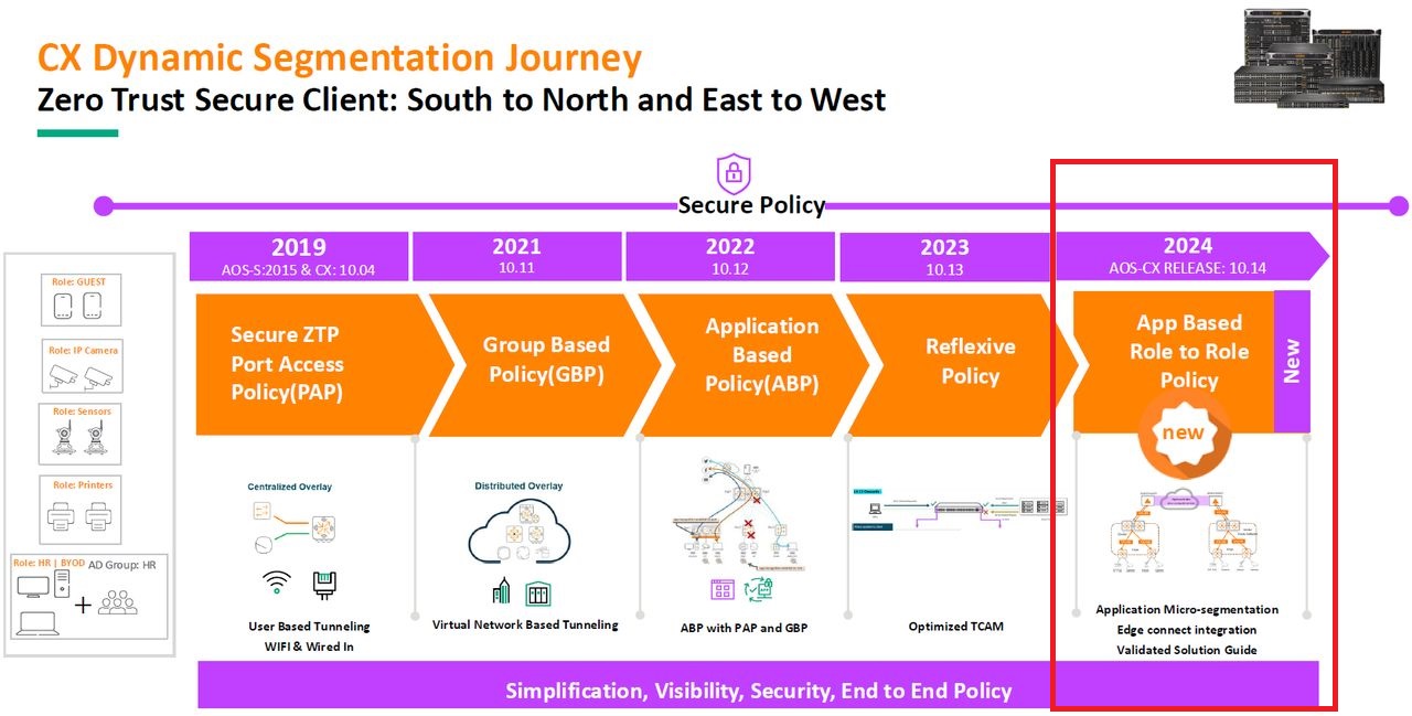 HPE Aruba Networking新模組化交換器登場，採用第7代ASIC | iThome